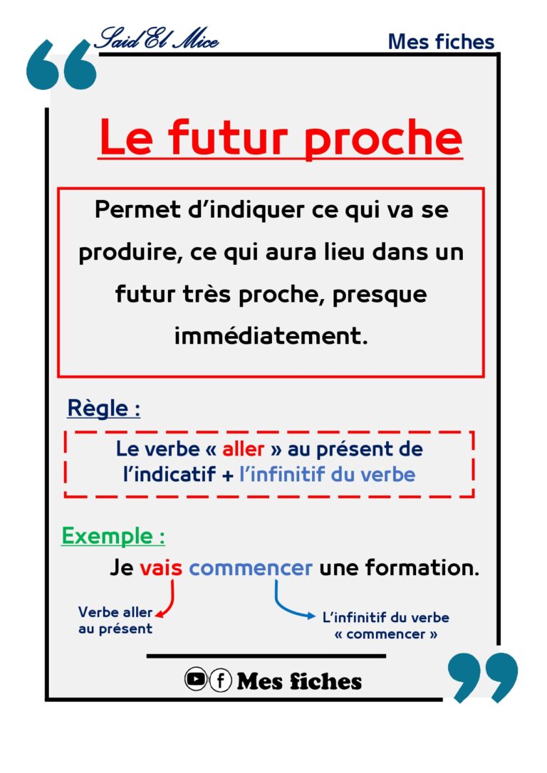 le futur proche - Mes fiches